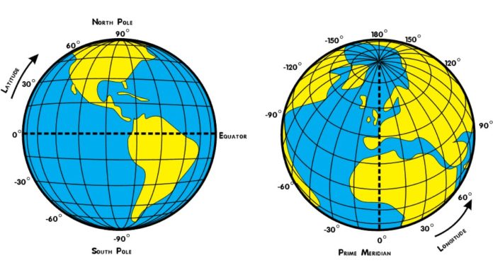 Comment fonctionne notre système de positionnement
