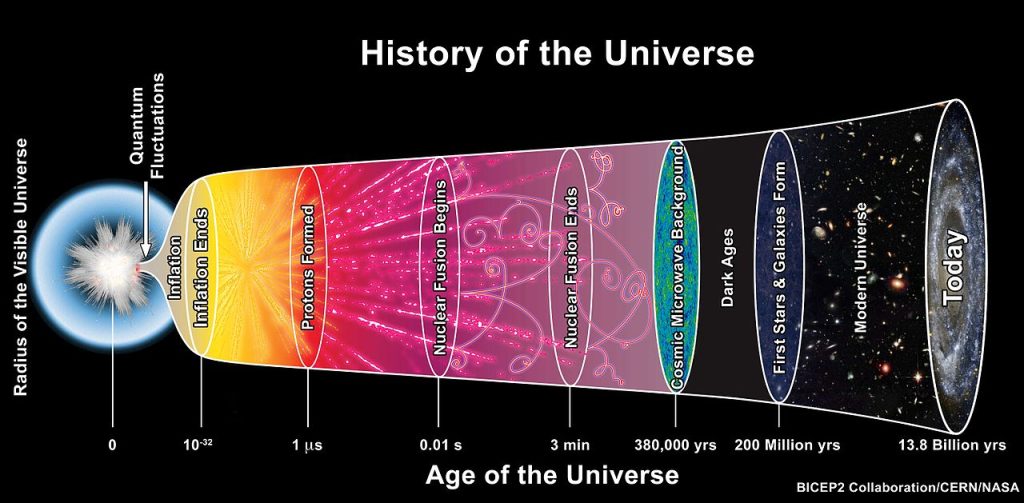 Quel Est L ge De L Univers Quel Est L ge De L Univers