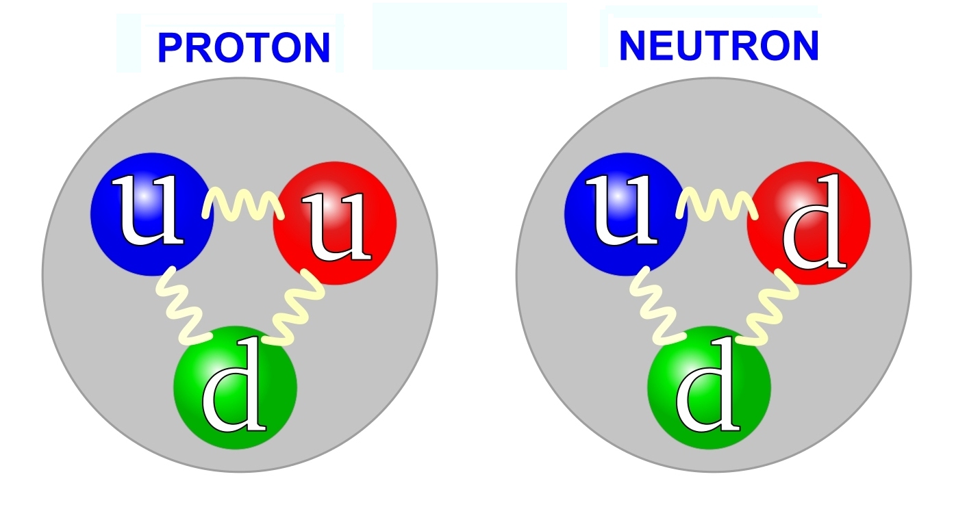 Des scientifiques dévoilent la structure interne d'un neutron avec une ...